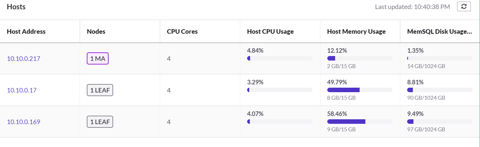 Resource Pools And Pipelines The Operating System Failed To Allocate Memory Issue Connectors