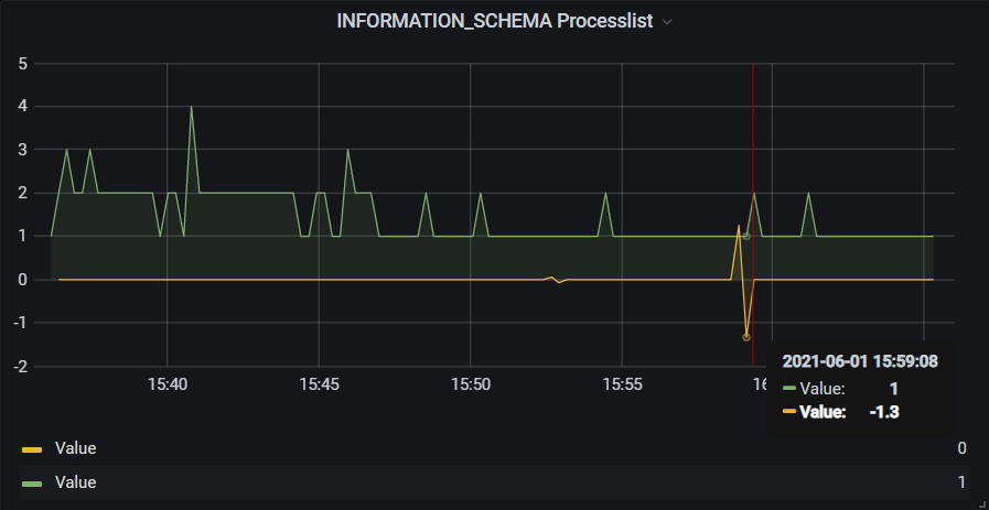 Monitoring Guide Using Grafana Charts - Help - SingleStore Forums